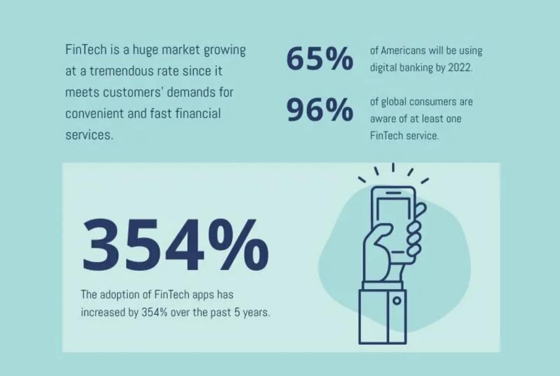 10 Biggest Fintech App Development Challenges and Solutions | Weelorum