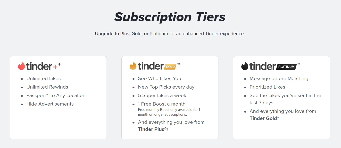 How Do Dating Apps Make Money?: 12 Monetization Models | Weelorum